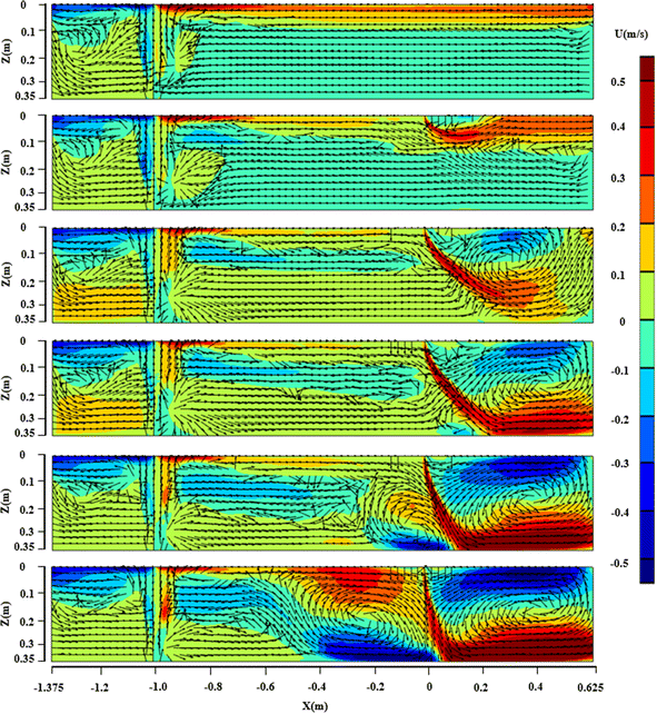 Simulations of Smoke Flow Fields in a Wind Tunnel Under the Effect of ...