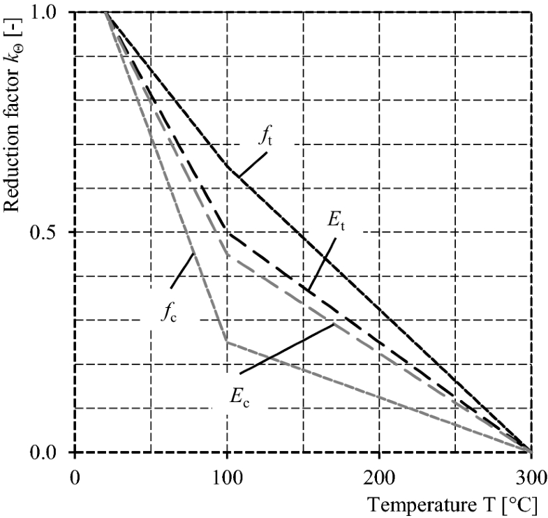 Simulation of the Fire Resistance of Cross-laminated Timber (CLT ...