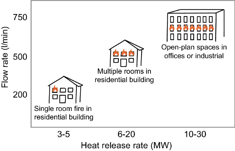 Review of the Use of Fire Dynamics Theory in Fire Service Activities ...