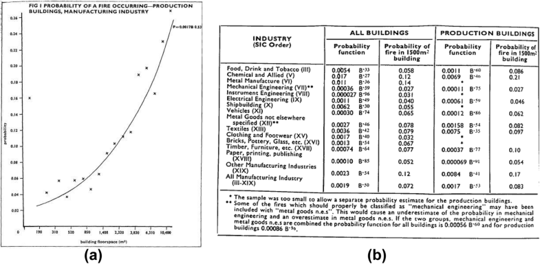 A Critical Evaluation of BS PD 7974-7 Structural Fire Response Data ...