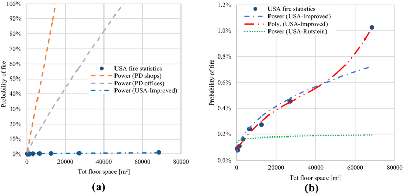 A Critical Evaluation of BS PD 7974-7 Structural Fire Response Data ...
