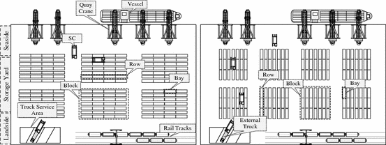 An analytical model for designing yard layouts of a straddle carrier ...