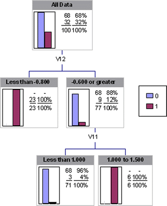 Semiconductor fault detection and classification for yield enhancement ...