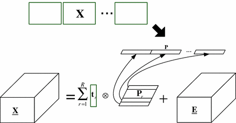 Semiconductor fault detection and classification for yield enhancement ...