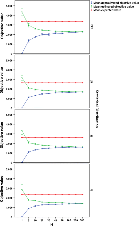 A stochastic approach for solving the operating room scheduling problem | SpringerLink