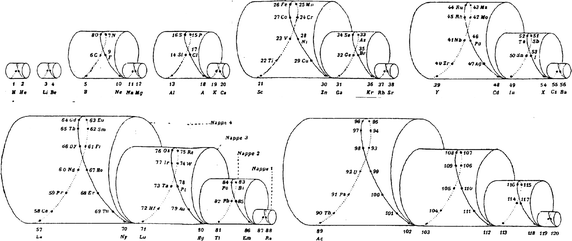 Charles Janet: unrecognized genius of the periodic system | SpringerLink