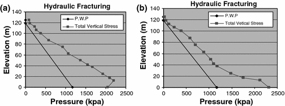 The Effect of Impervious Clay Core Shape on the Stability of Embankment ...