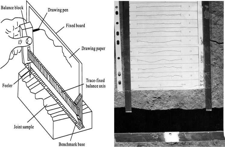 On Joint Roughness: Measurements and Use in Rock Mass Characterization ...