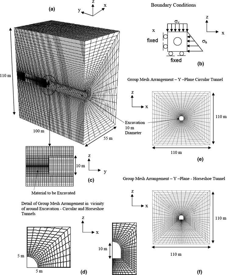 Appropriate Uses and Practical Limitations of 2D Numerical Analysis of ...
