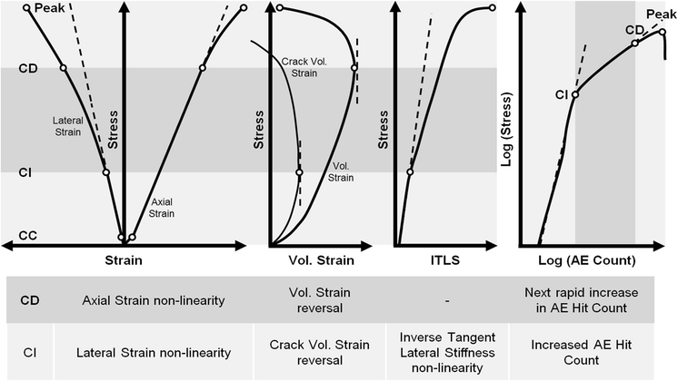 A Review of the Tensile Strength of Rock: Concepts and Testing ...