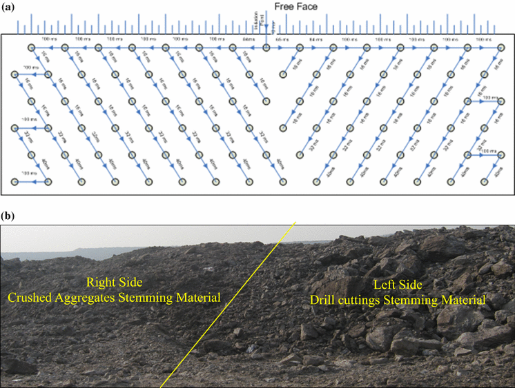 Investigation of Crushed Aggregate as Stemming Material in Bench ...