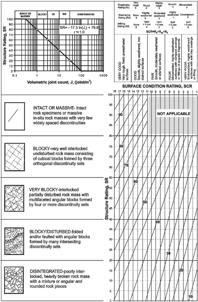 Alternative Quantification of the Geological Strength Index Chart for ...