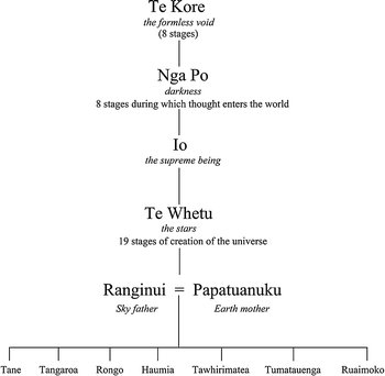 Mind maps of the Maori | SpringerLink