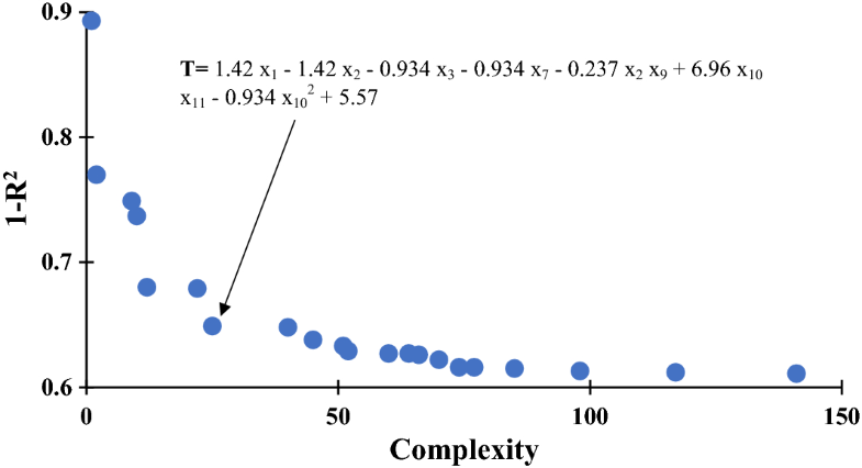 Software review: the GPTIPS platform | SpringerLink