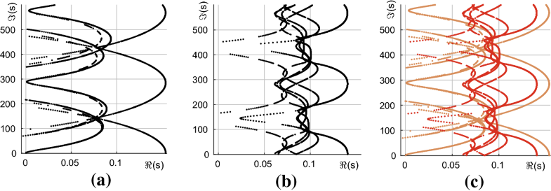 Zeros of the Selberg zeta function for symmetric infinite area ...