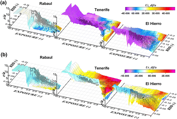 Evaluating Topographic Effects on Ground Deformation: Insights from ...