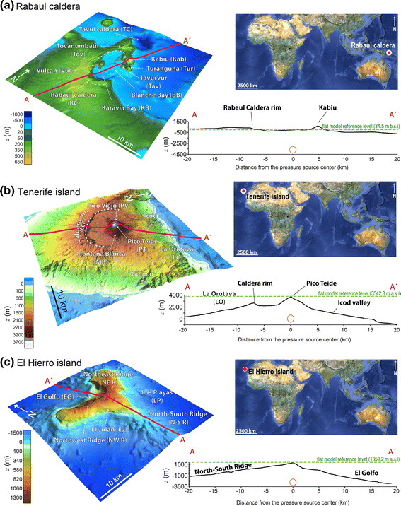 Evaluating Topographic Effects on Ground Deformation: Insights from ...
