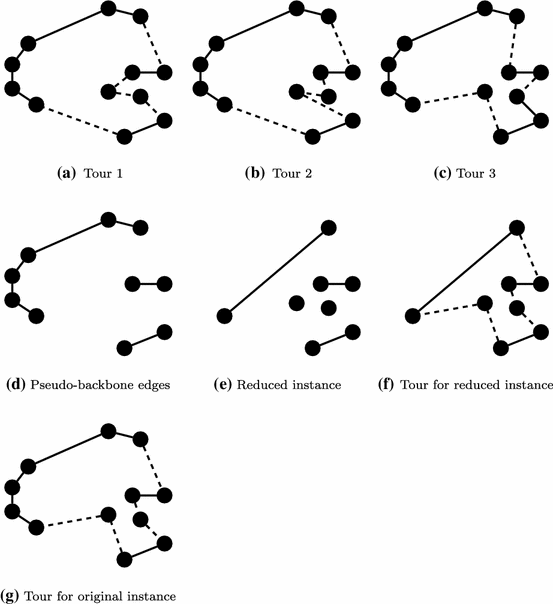 A backbone based TSP heuristic for large instances | SpringerLink