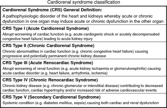 Chronic kidney disease and cardiovascular complications | SpringerLink