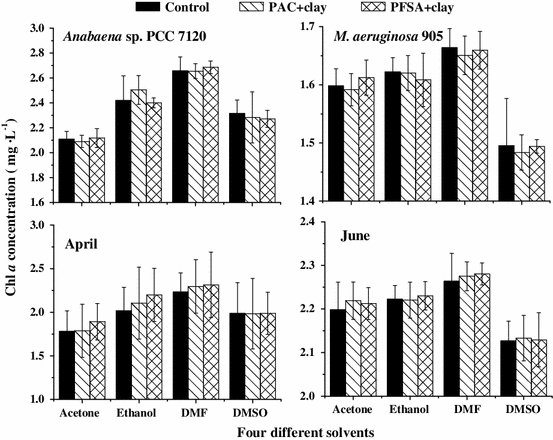 An improved method for determining phytopl ankton chlorophyll a ...