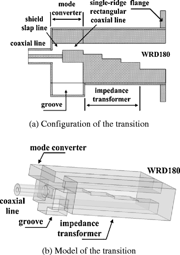 Design of Millimeter Wave Wideband Transition From Double-ridge ...