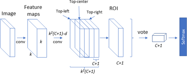 Hidden Object Detection and Recognition in Passive Terahertz and Mid ...