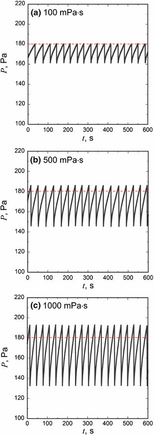 Development of Maximum Bubble Pressure Method for Surface Tension ...