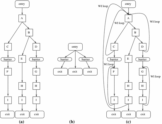 pocl: A Performance-Portable OpenCL Implementation | SpringerLink