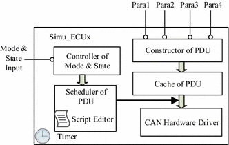 Conformance Test of AUTOSAR Network Management | SpringerLink