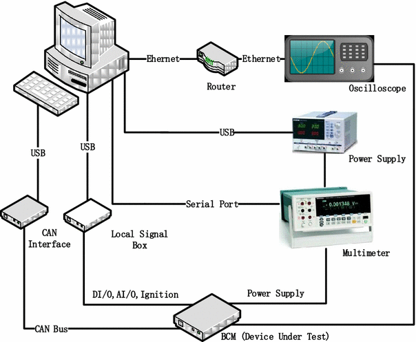 Conformance Test of AUTOSAR Network Management | SpringerLink