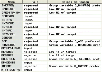 Profiling internet banking users: A knowledge discovery in data mining process model based ...