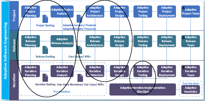 Scaling for agility: A reference model for hybrid traditional-agile ...