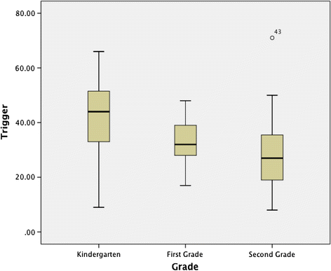 Constructing the ScratchJr programming language in the early childhood classroom | SpringerLink