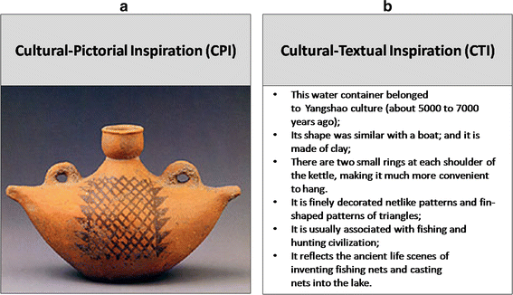 Role of cultural inspiration with different types in cultural product ...