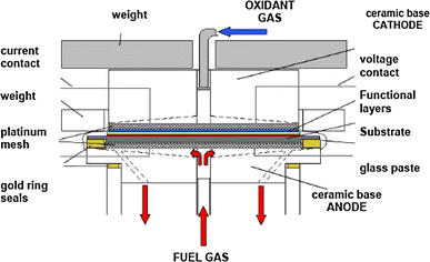 High temperature water electrolysis using metal supported solid oxide ...