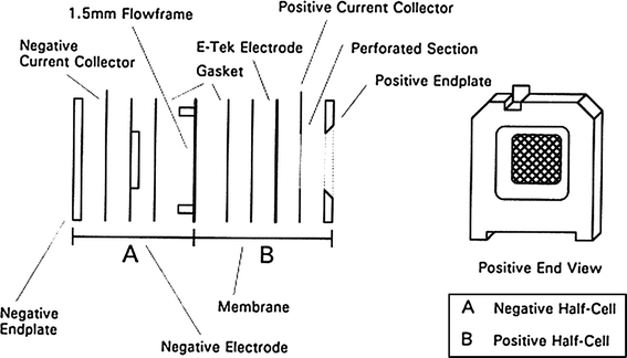Performance of vanadium-oxygen redox fuel cell | SpringerLink