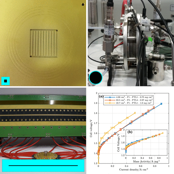Effect of the MEA design on the performance of PEMWE single cells with ...