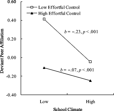 School Climate and Delinquency Among Chinese Adolescents: Analyses of ...