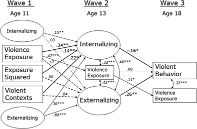 Emotional Desensitization to Violence Contributes to Adolescents ...