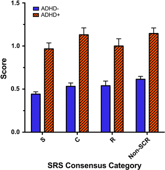 Examining Autistic Traits in Children with ADHD: Does the Autism ...