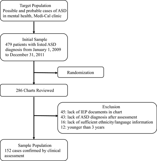 Language Barriers Impact Access to Services for Children with Autism ...