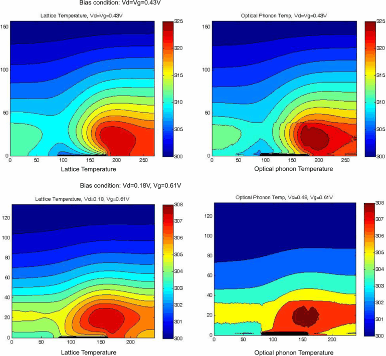 Study of self-heating effects in SOI and conventional MOSFETs with ...
