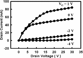 Optimal design of the multiple-apertures-GaN-based vertical HEMTs with ...