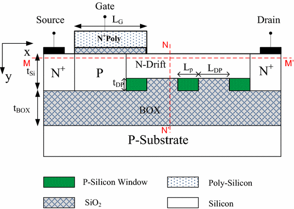 A novel high breakdown voltage LDMOS by protruded silicon dioxide at ...