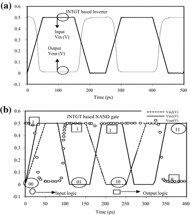 Physics-based drain current modeling of gate-all-around junctionless nanowire twin-gate ...