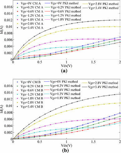 Prior knowledge input neural network method for GFET description | SpringerLink
