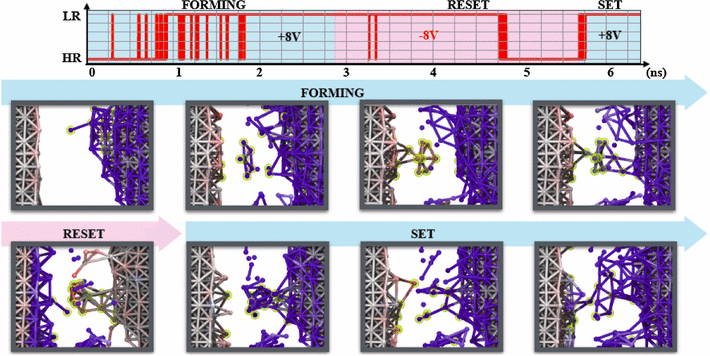 Physics-based modeling approaches of resistive switching devices for memory and in-memory ...