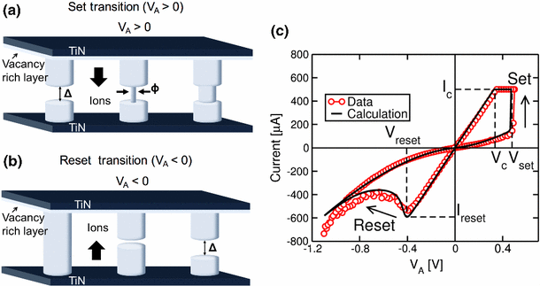 Physics-based modeling approaches of resistive switching devices for memory and in-memory ...