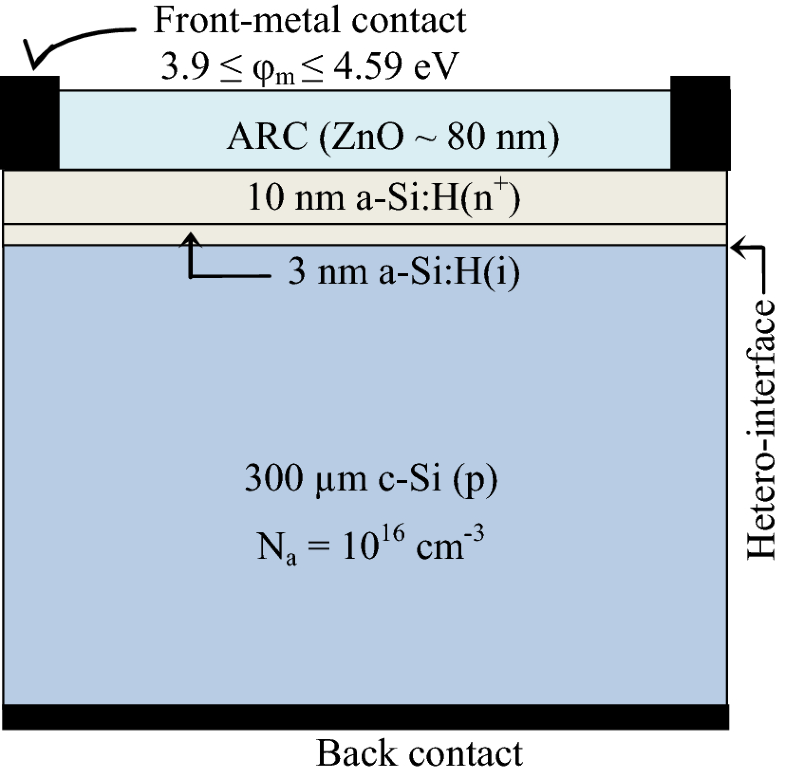 Effect of the front-metal work function on the performance of a-Si:H(n+ ...
