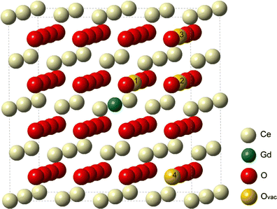 Lattice-strain effect on oxygen vacancy formation in gadolinium-doped ...